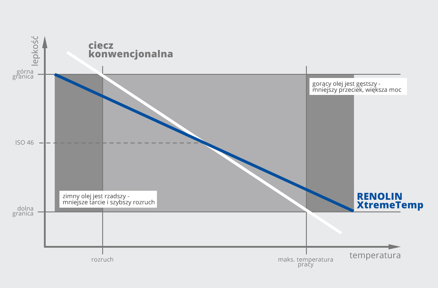 RENOLIN XtremeTemp | FUCHS OIL CORPORATION (PL) SP Z.O.O.