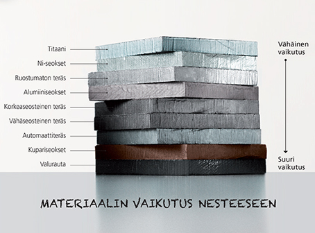 Oikean lastuamisnesteen valitseminen | FUCHS OIL FINLAND OY